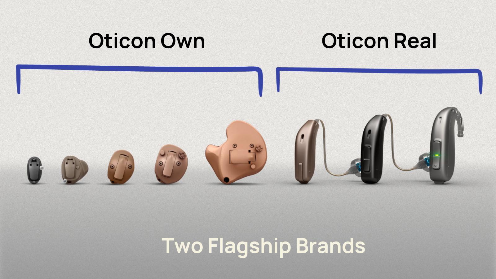 Oticon Hearing Aids Models Pricing Reviews